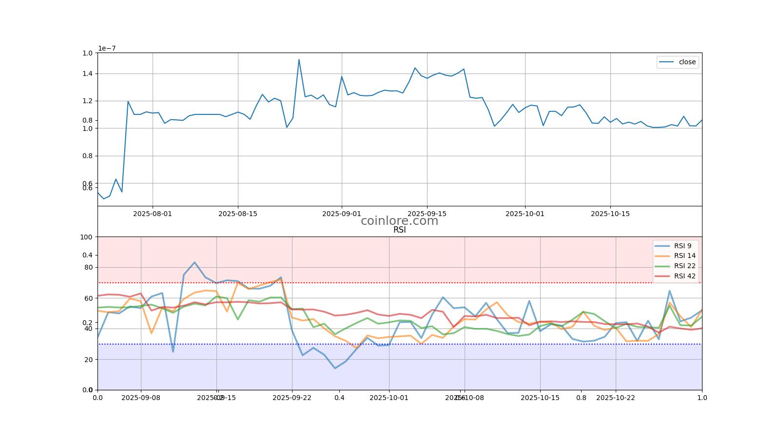 ShowHand RSI indicator