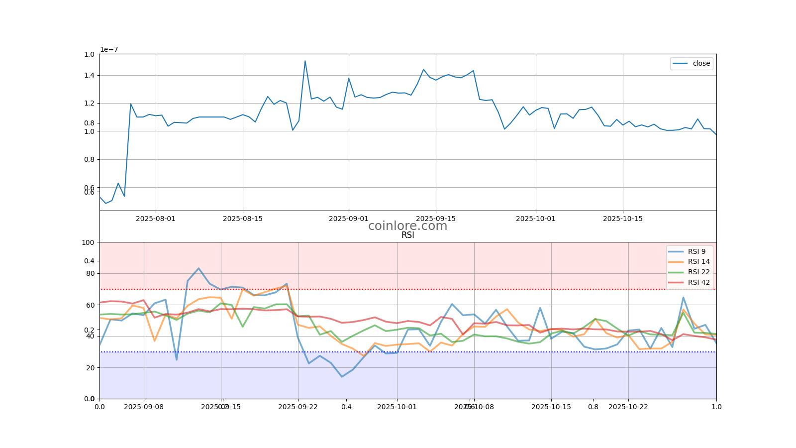 ShowHand RSI indicator