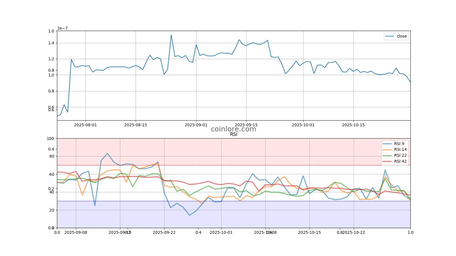 ShowHand RSI indicator