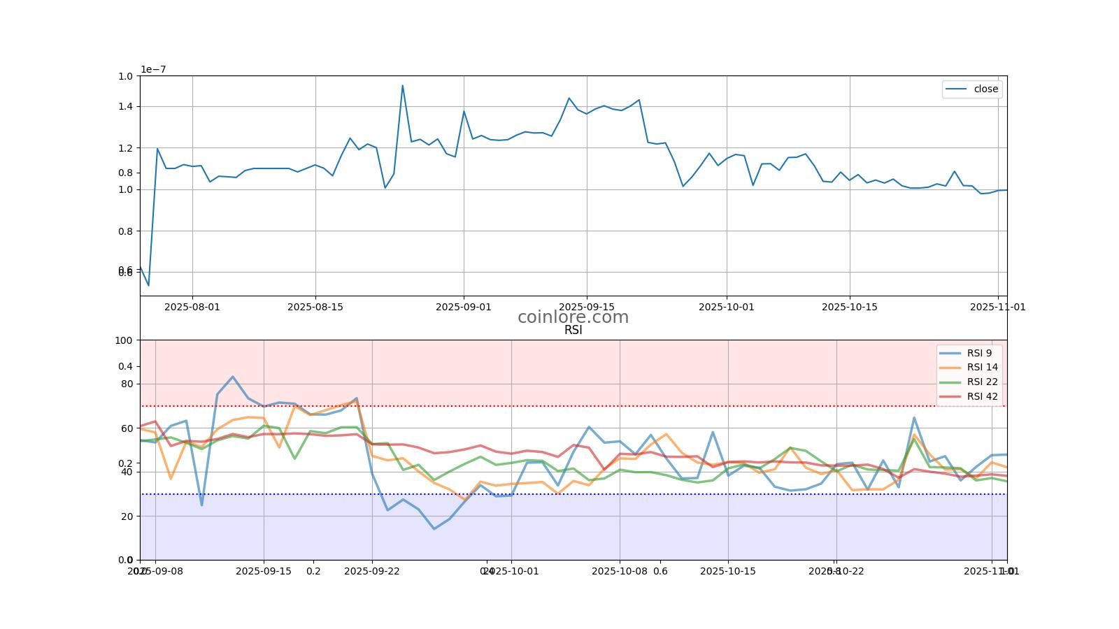 ShowHand RSI indicator