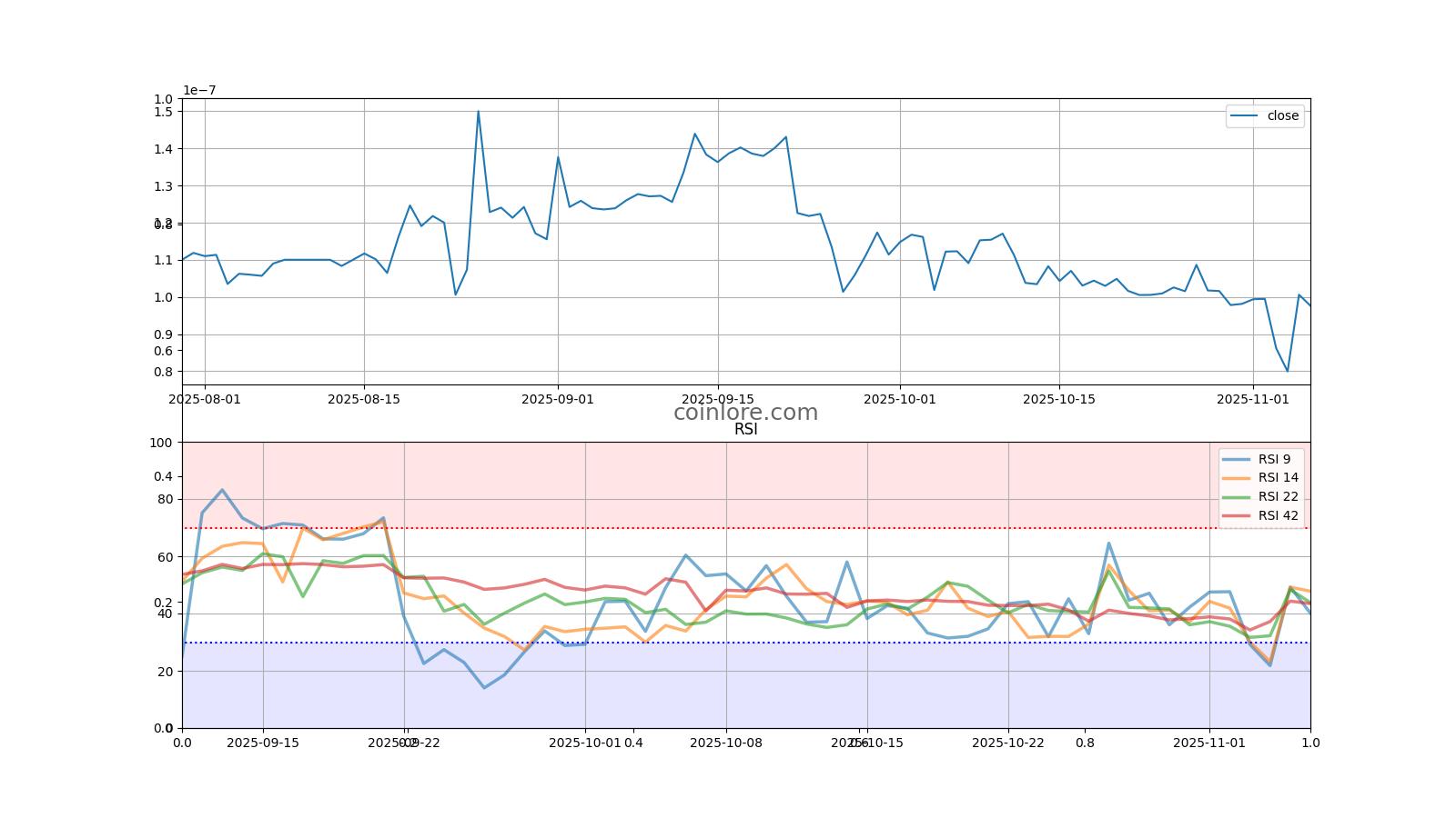 ShowHand RSI indicator