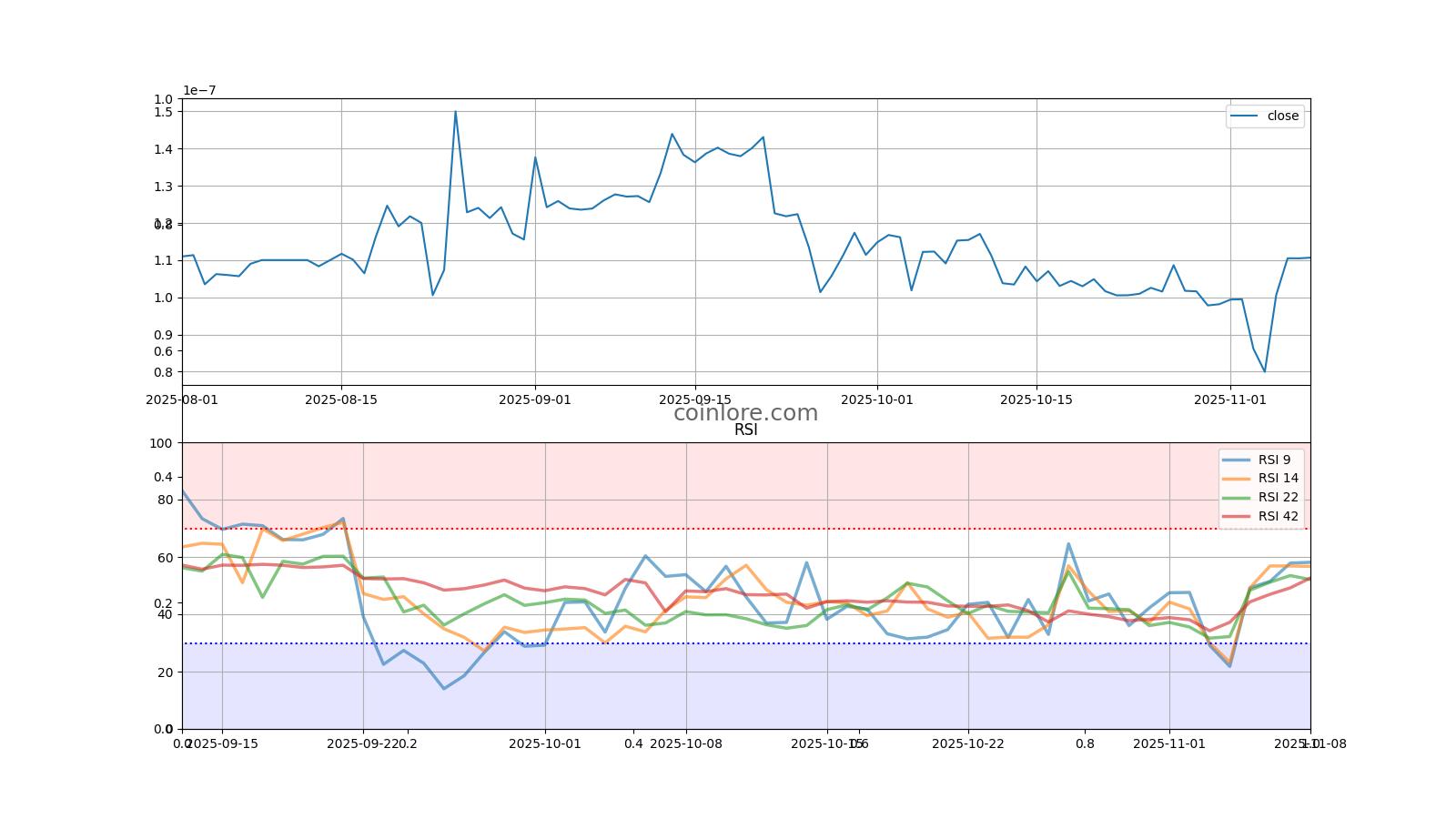梭哈 RSI indicator