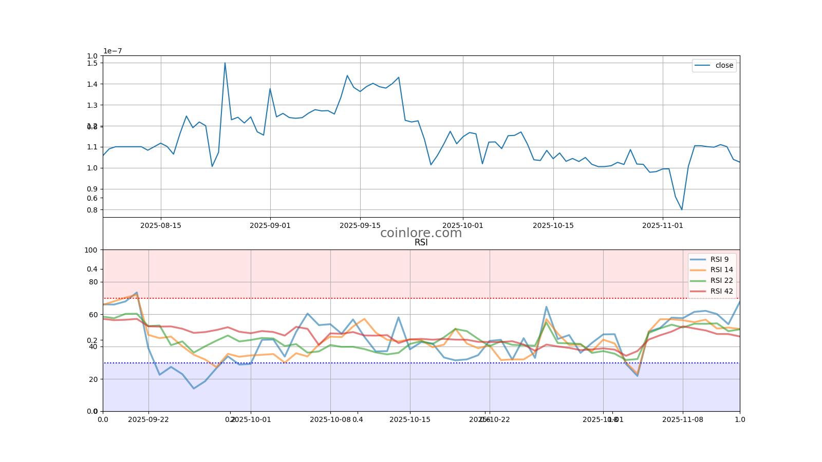 ShowHand RSI indicator