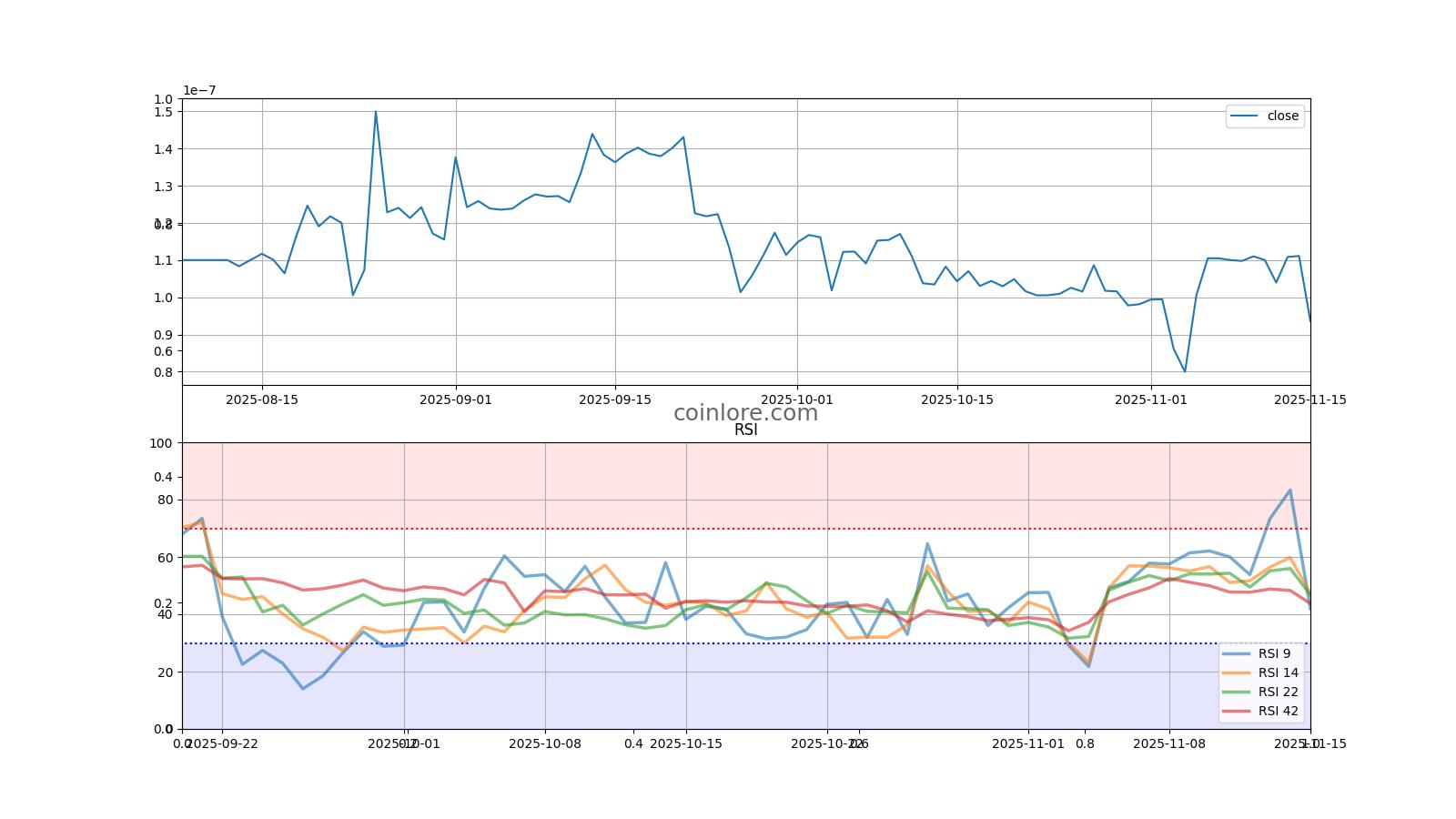 ShowHand RSI indicator