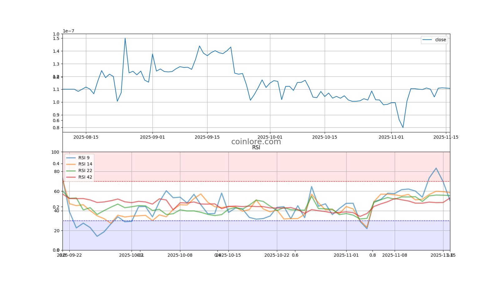 梭哈 RSI indicator