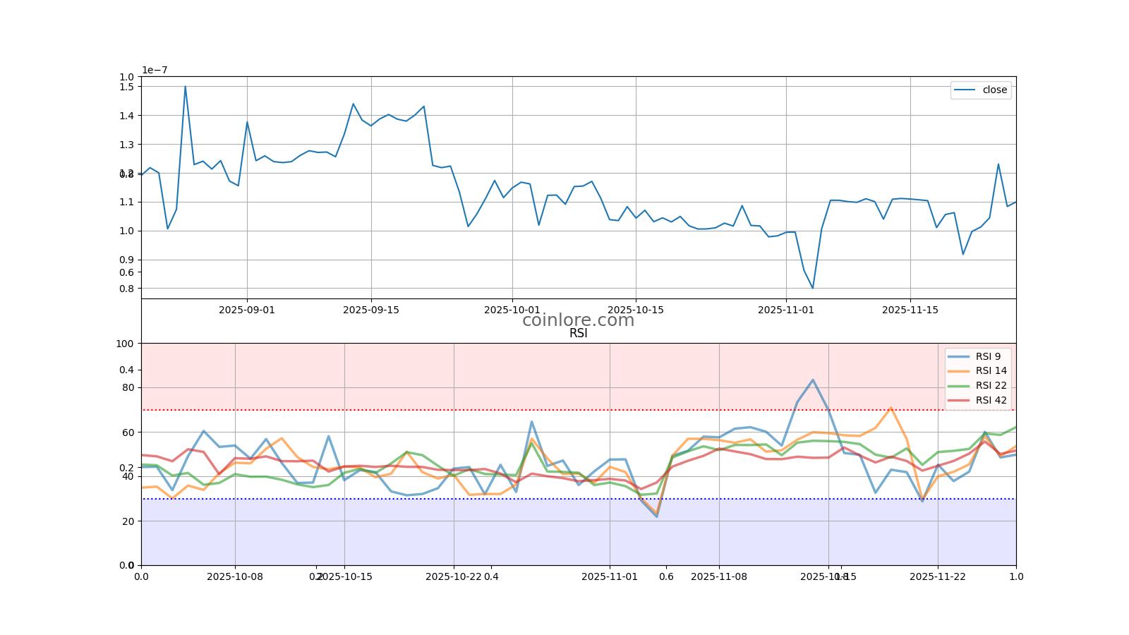 ShowHand RSI indicator