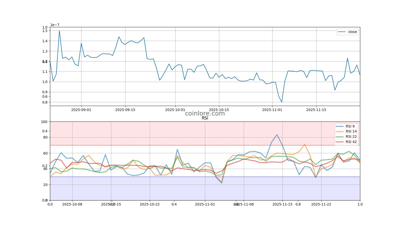 梭哈 RSI indicator
