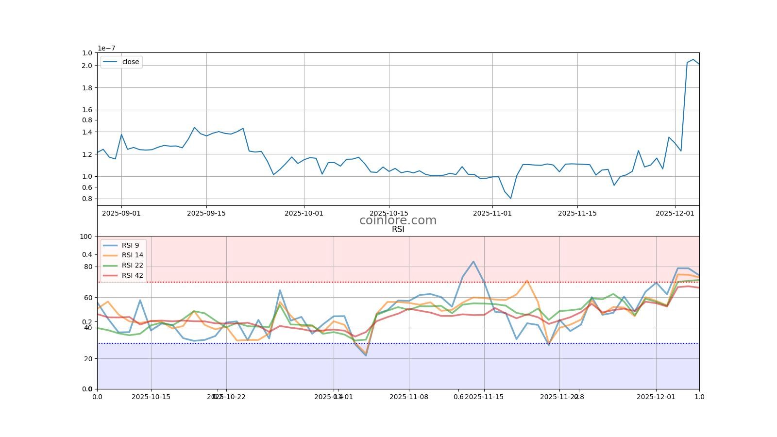 ShowHand RSI indicator
