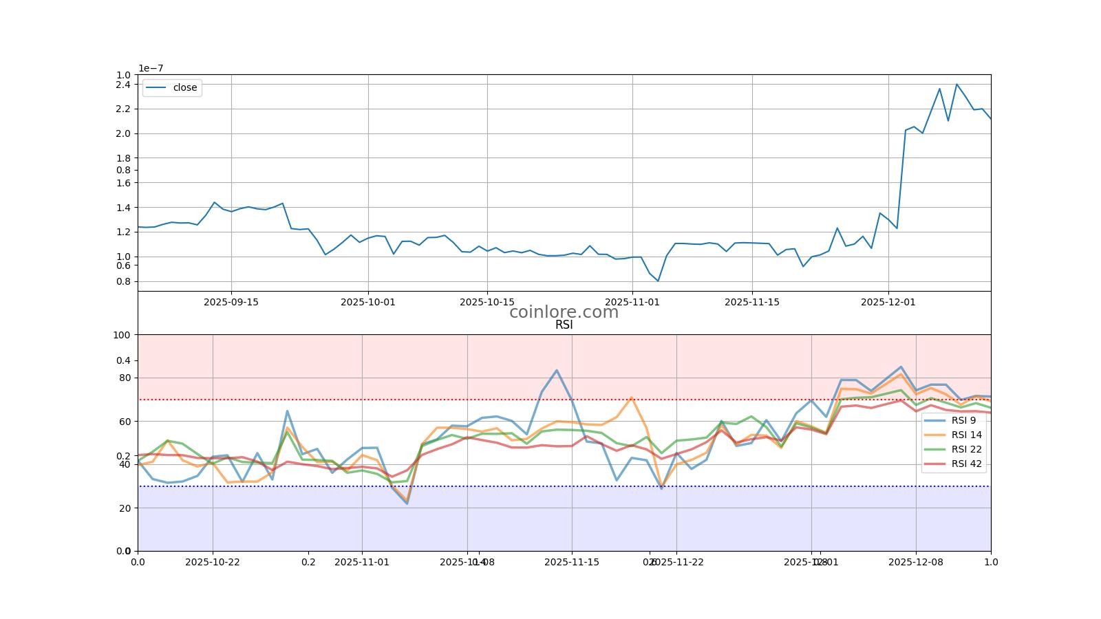 ShowHand RSI indicator