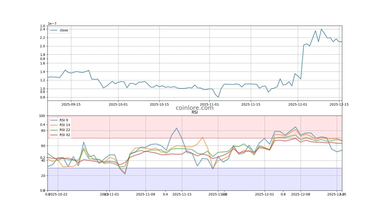 ShowHand RSI indicator