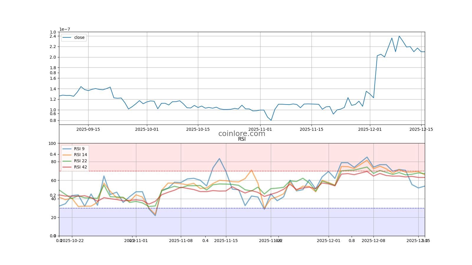 ShowHand RSI indicator