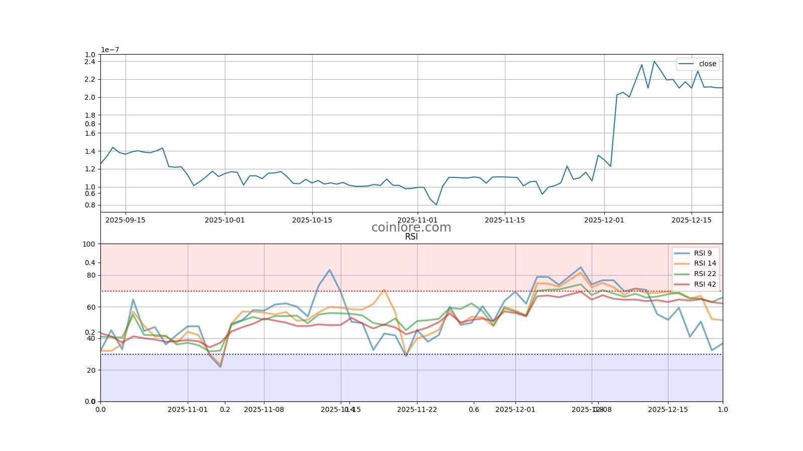 ShowHand RSI indicator