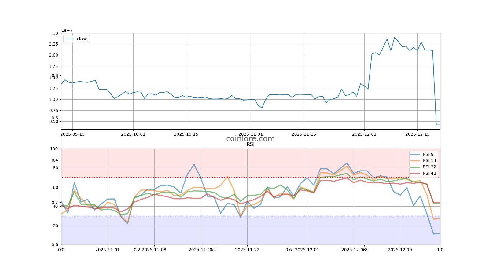 ShowHand RSI indicator