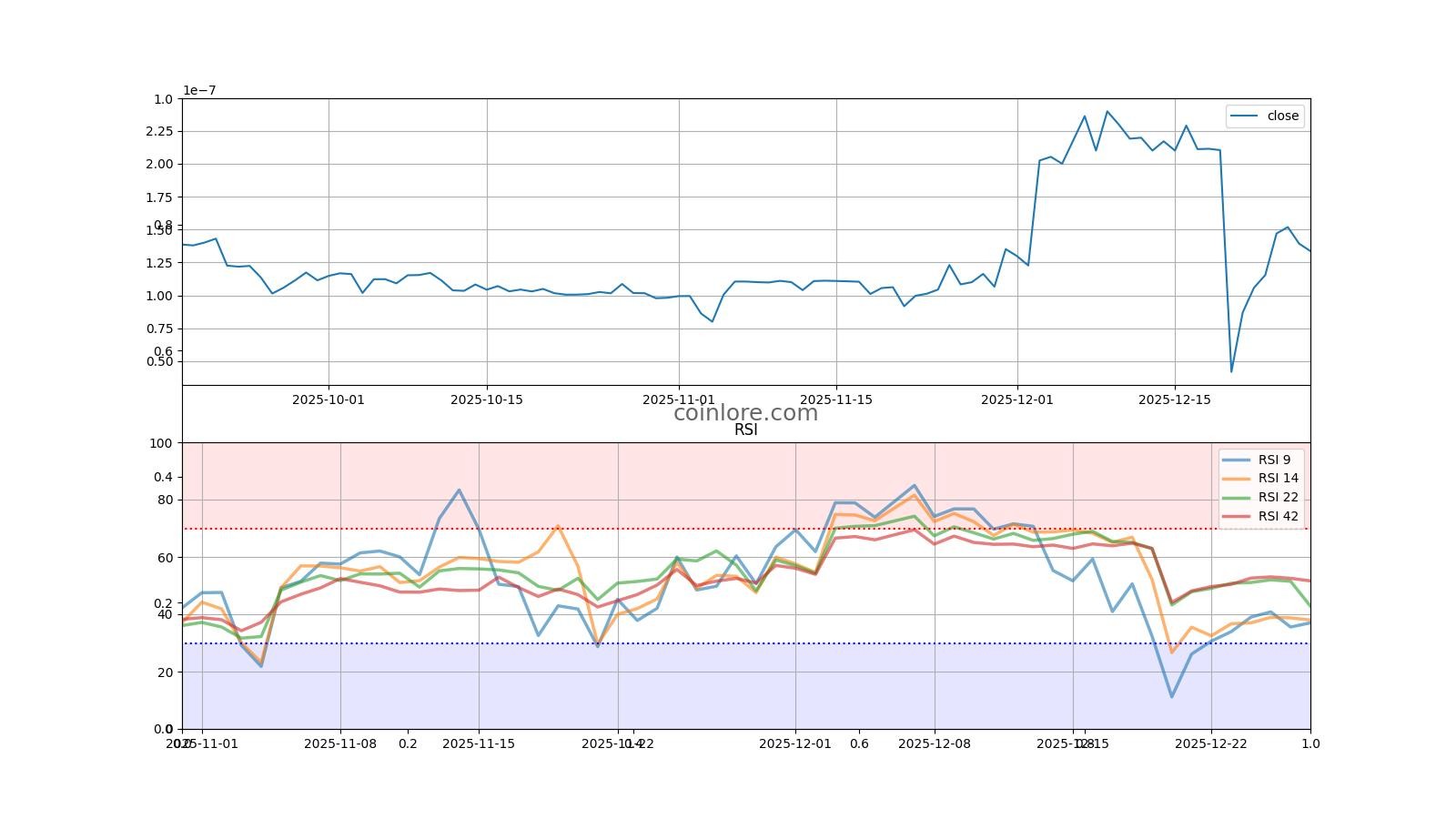 ShowHand RSI indicator