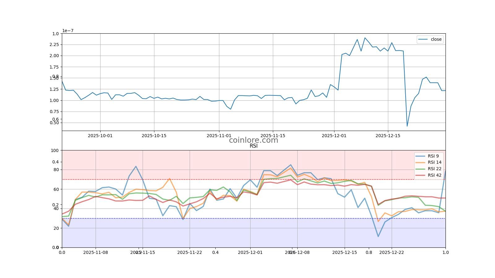 ShowHand RSI indicator