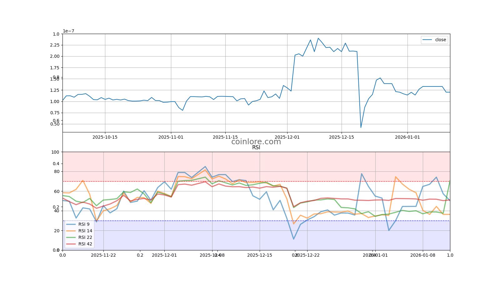 ShowHand RSI indicator