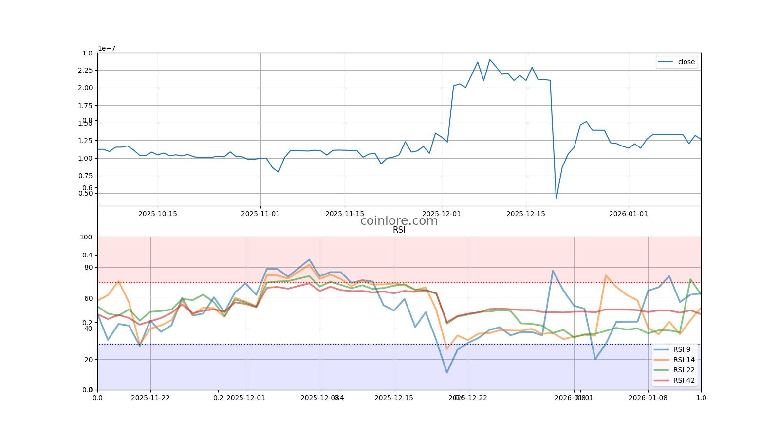 ShowHand RSI indicator