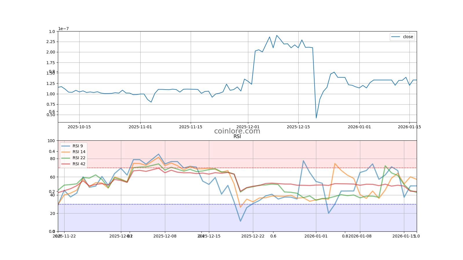 ShowHand RSI indicator