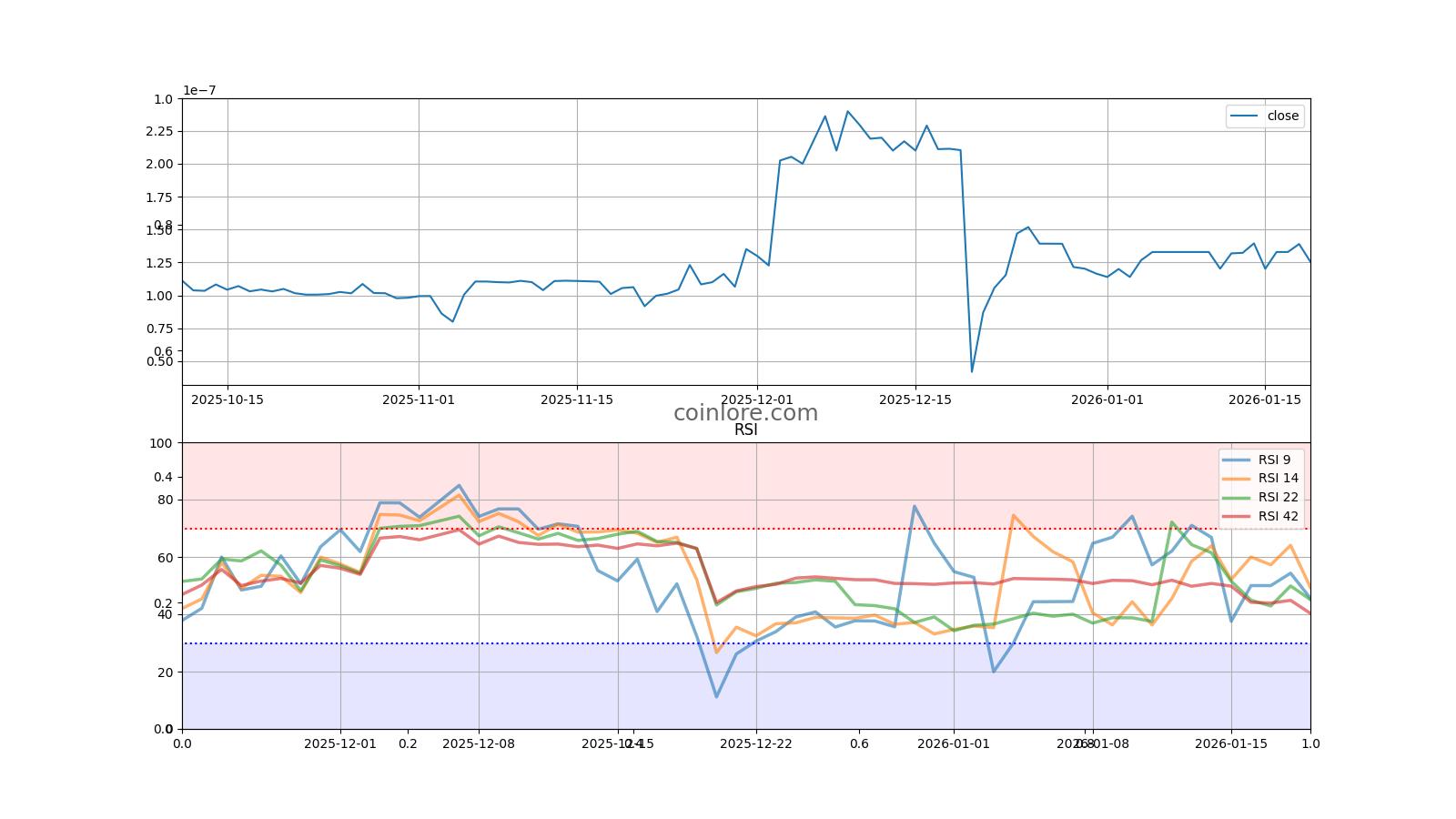 ShowHand RSI indicator