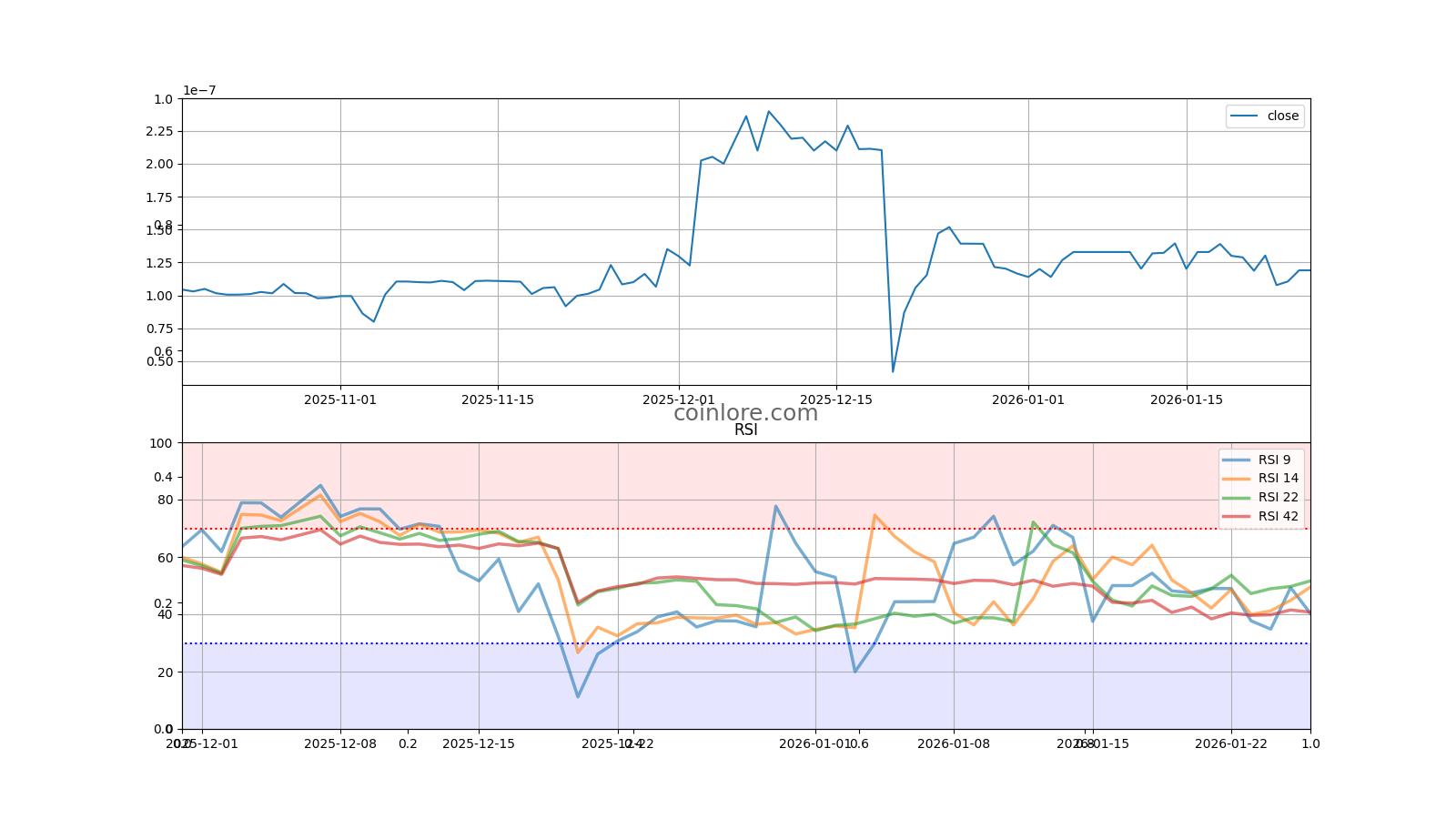 ShowHand RSI indicator