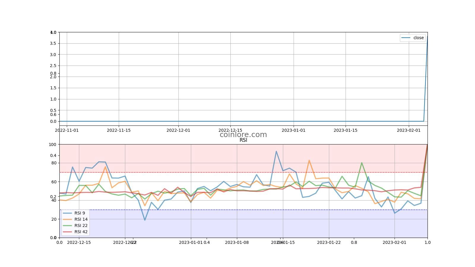 ShowHand RSI indicator