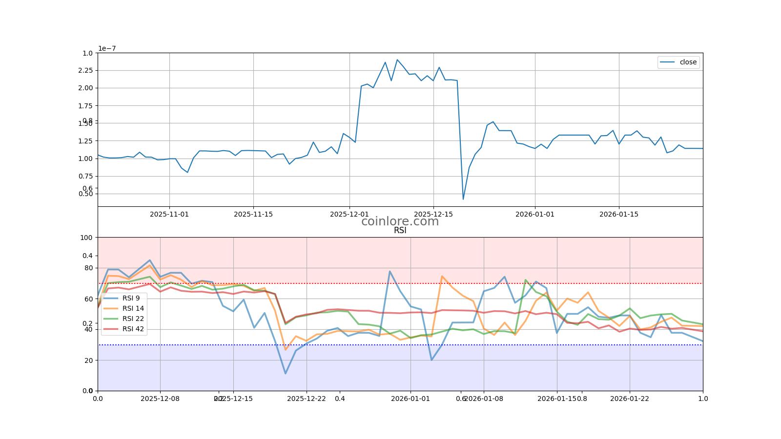 ShowHand RSI indicator