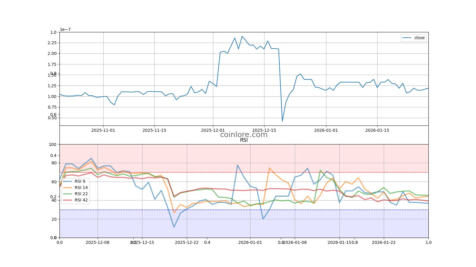 ShowHand RSI indicator