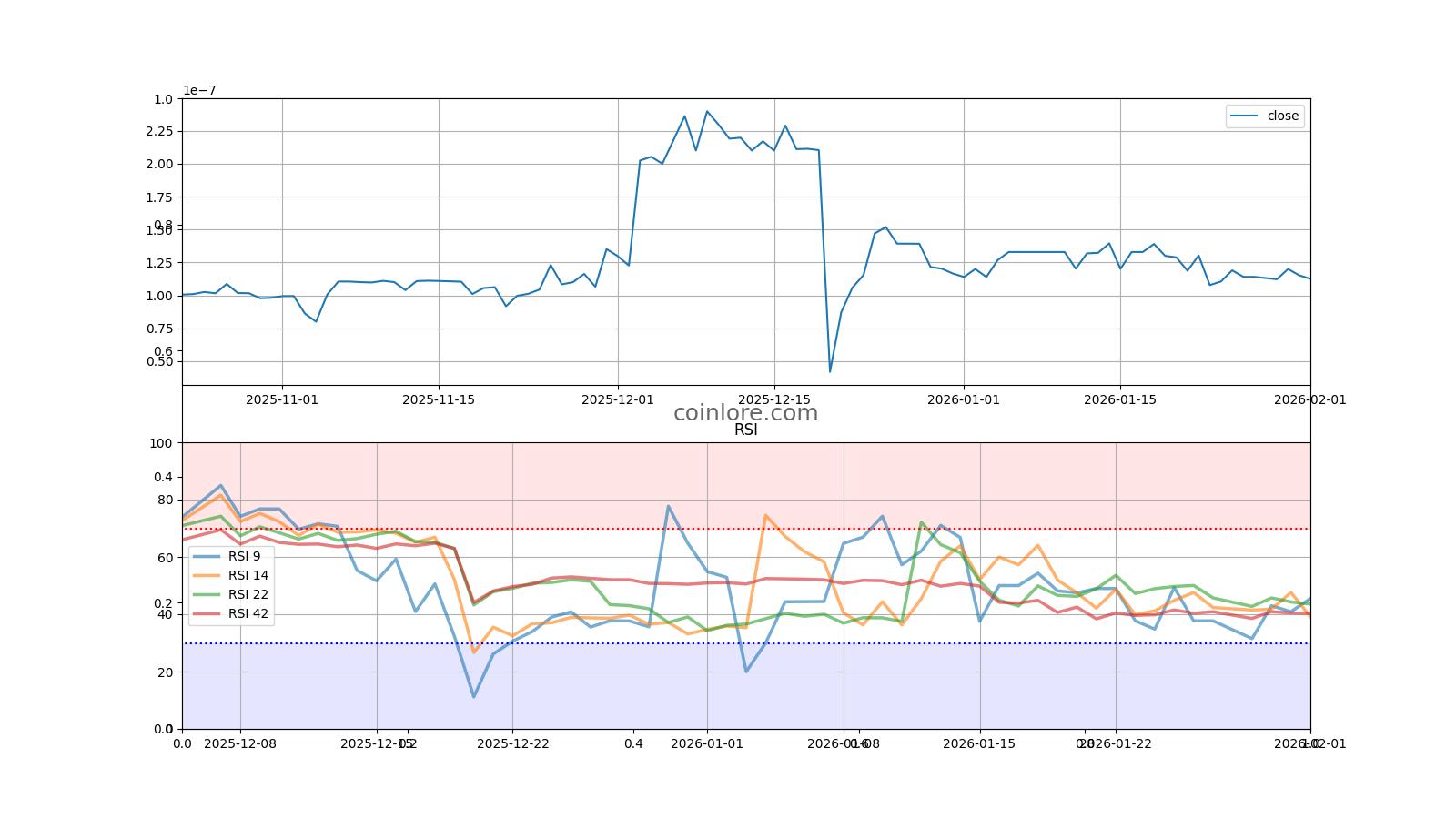 ShowHand RSI indicator