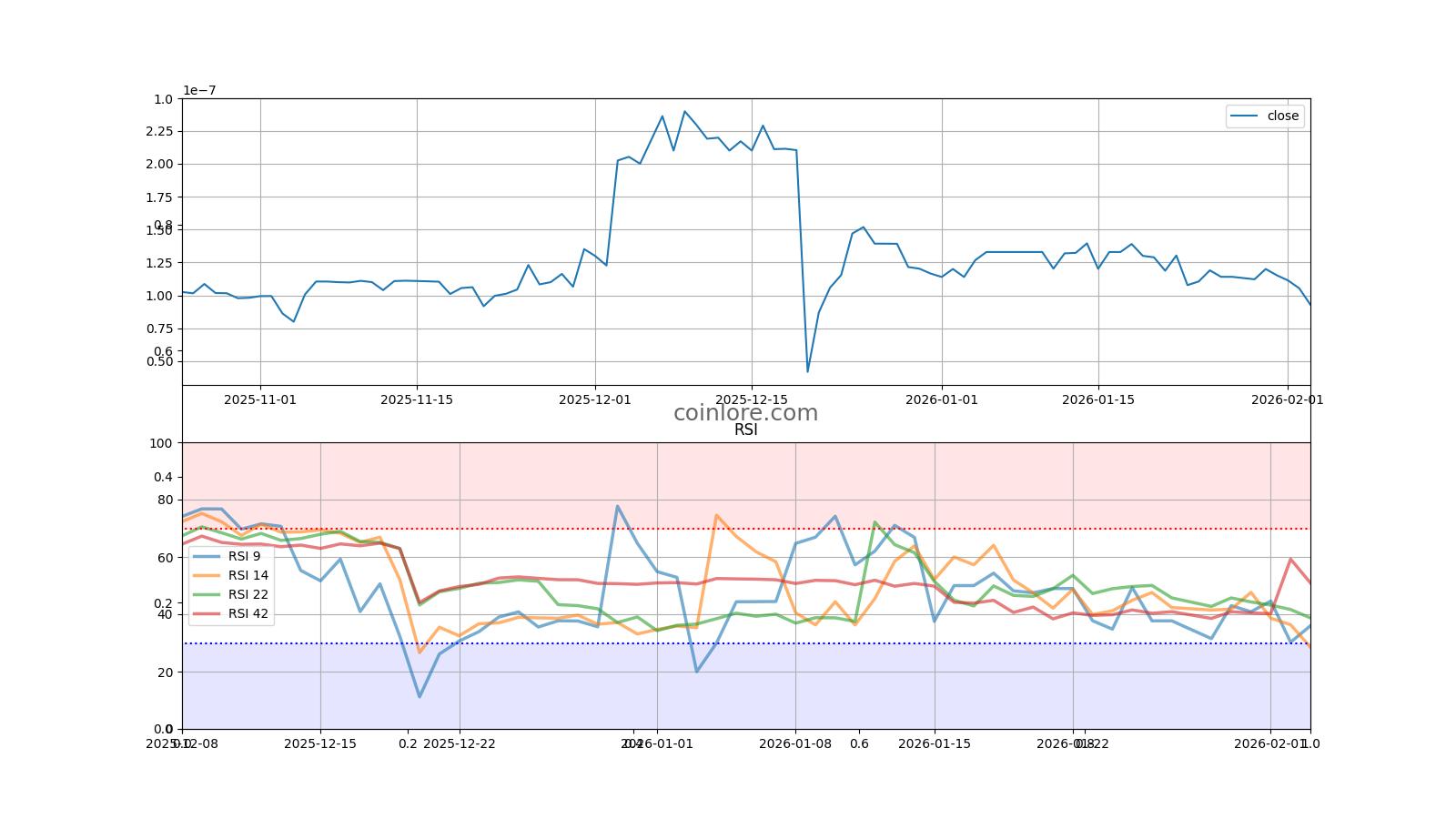 ShowHand RSI indicator