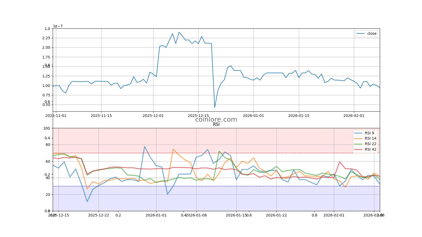 ShowHand RSI indicator