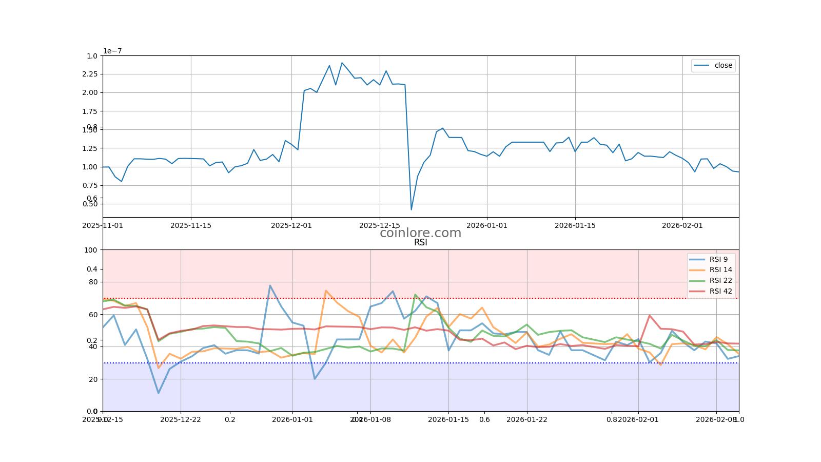 ShowHand RSI indicator