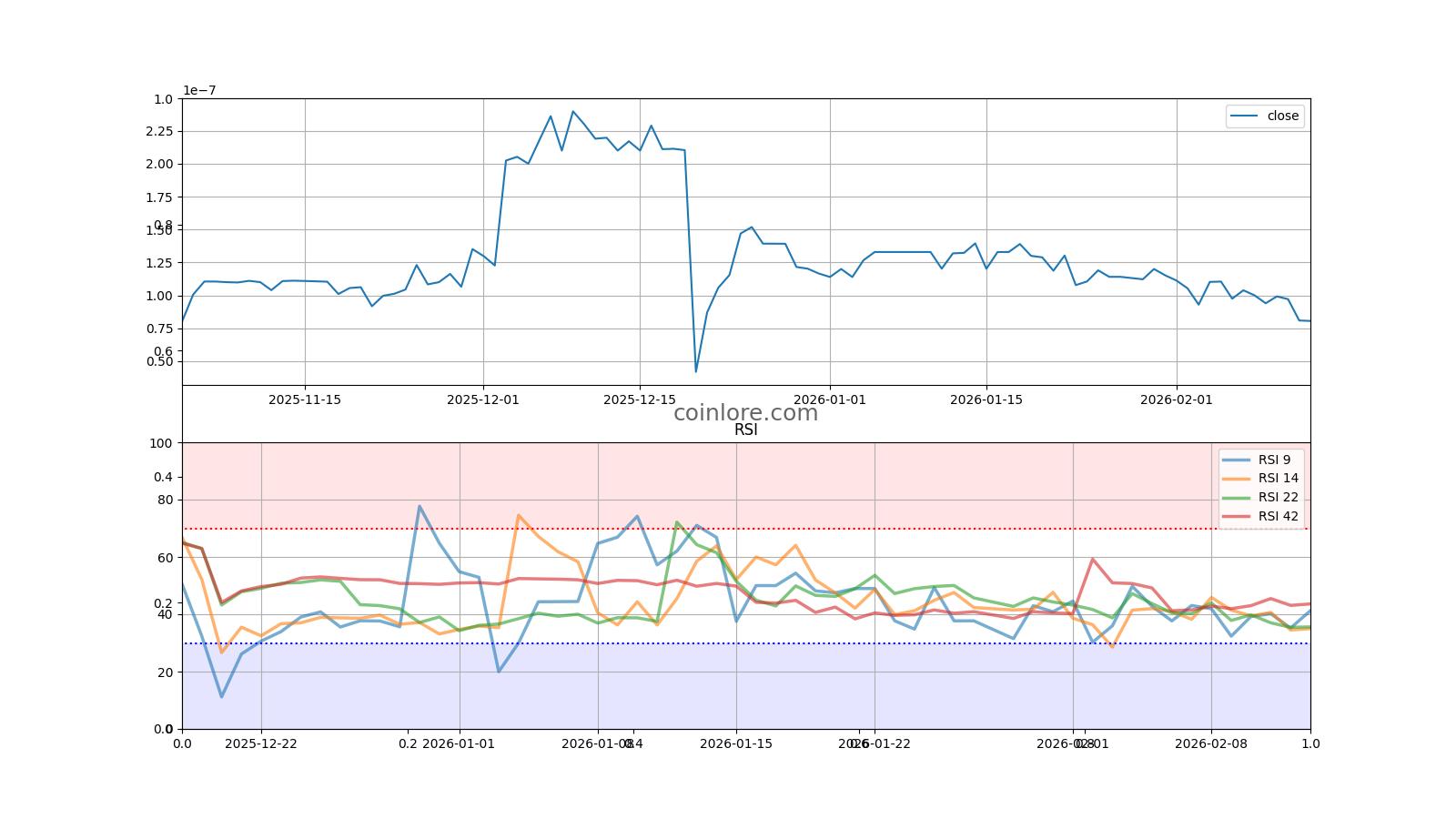 ShowHand RSI indicator
