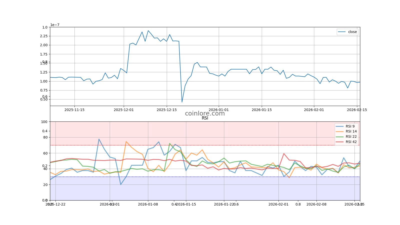 ShowHand RSI indicator