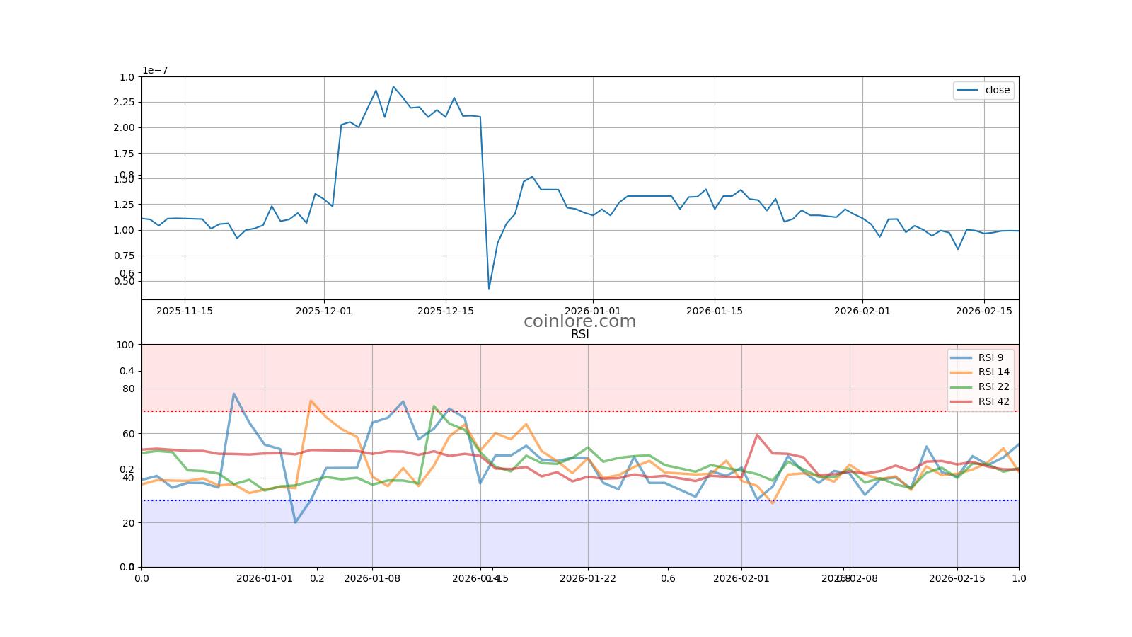 ShowHand RSI indicator