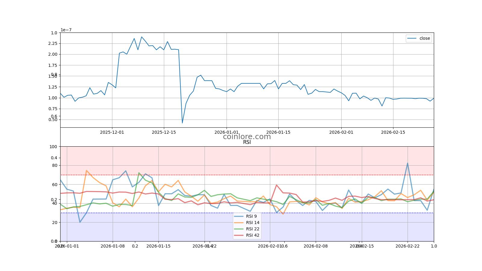 ShowHand RSI indicator