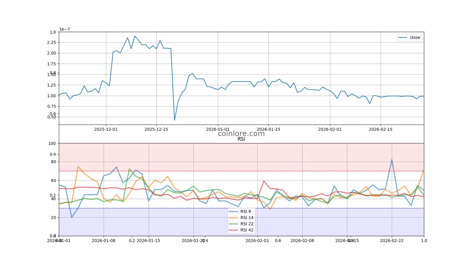 ShowHand RSI indicator
