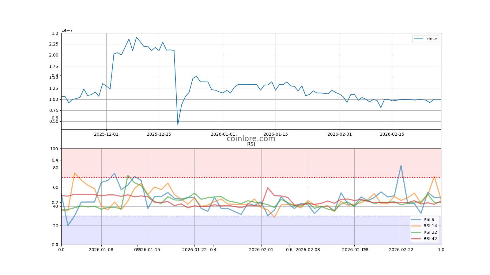 ShowHand RSI indicator
