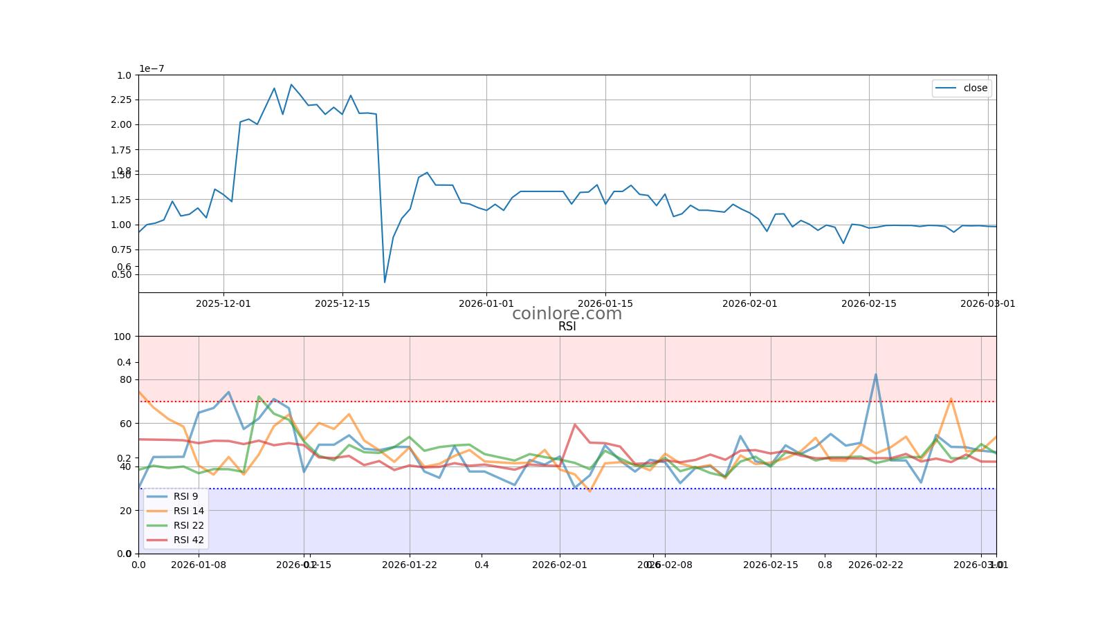 ShowHand RSI indicator