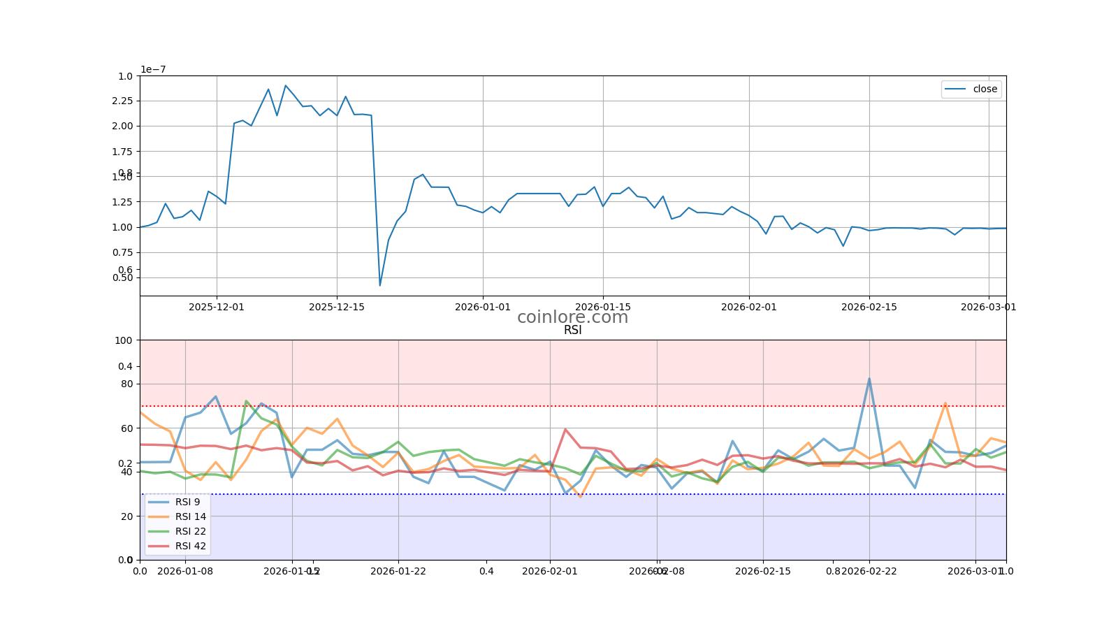 ShowHand RSI indicator