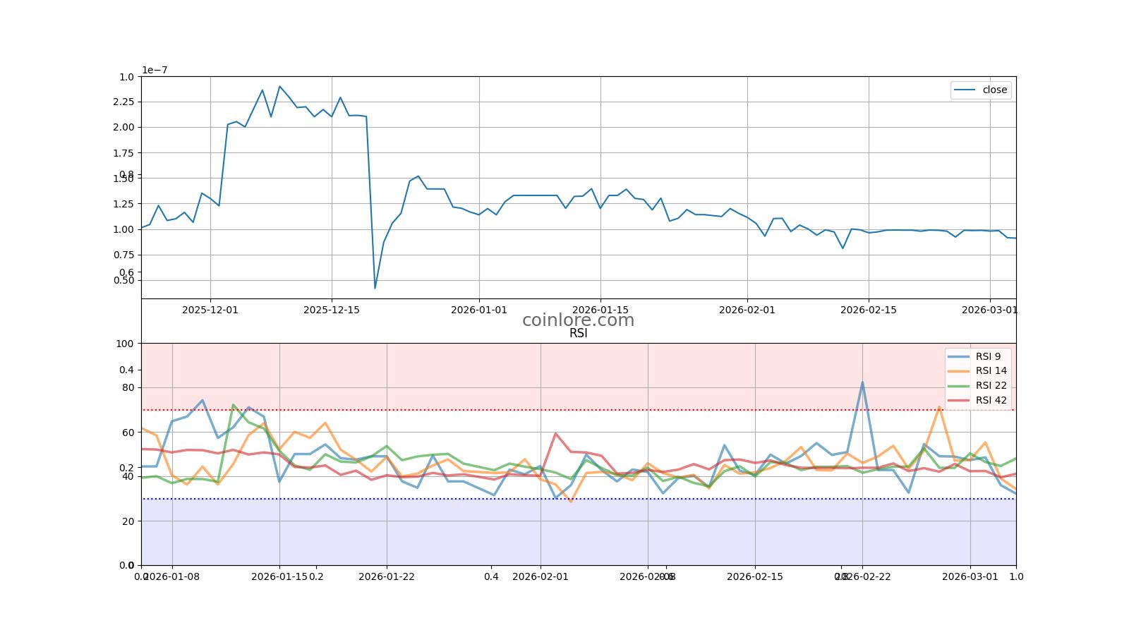ShowHand RSI indicator