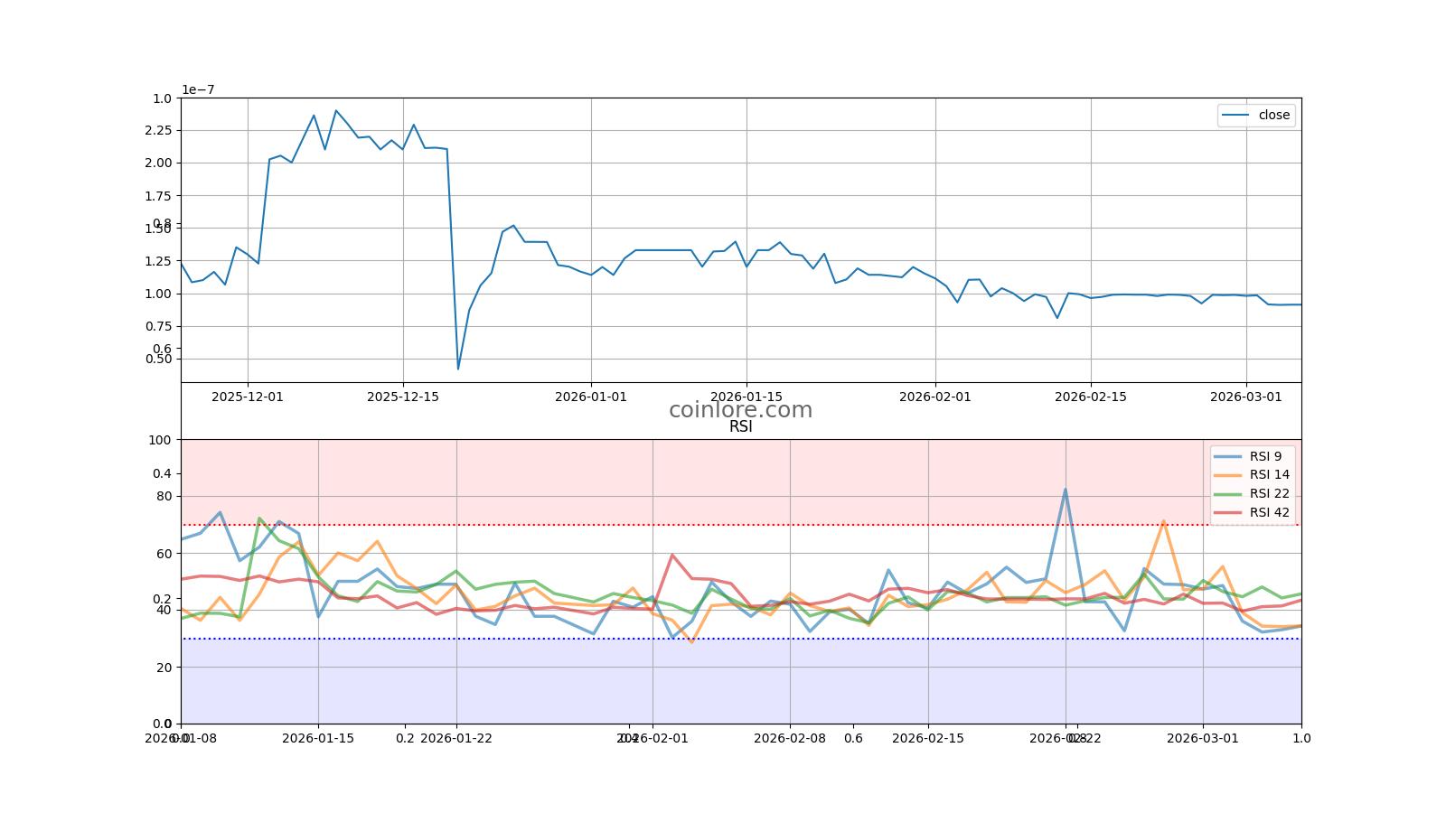 ShowHand RSI indicator