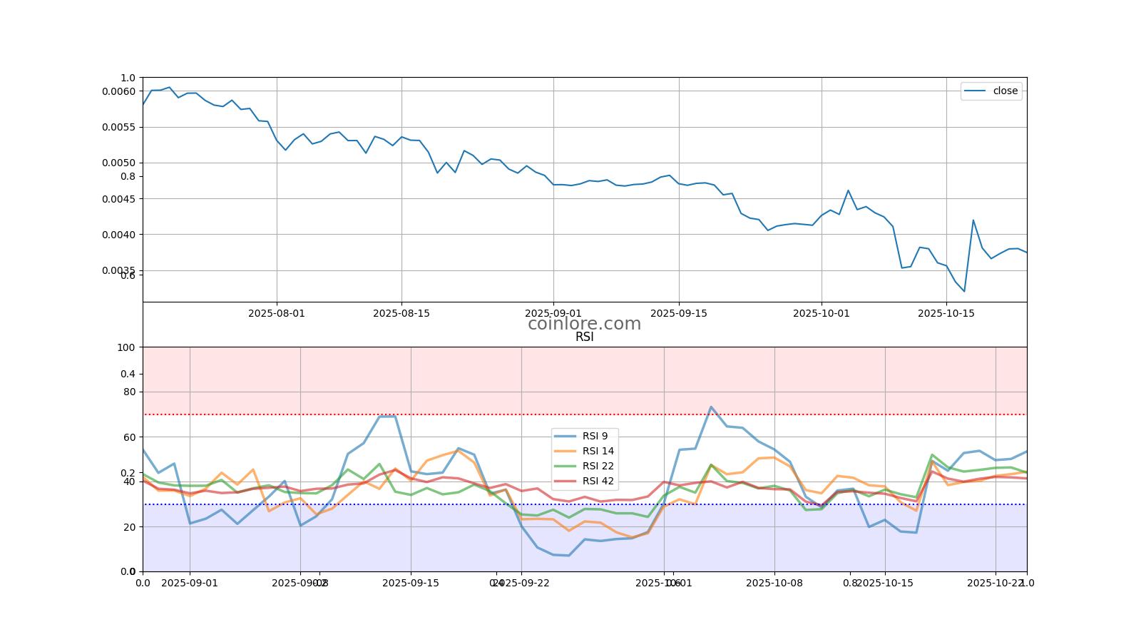 SHPING RSI indicator