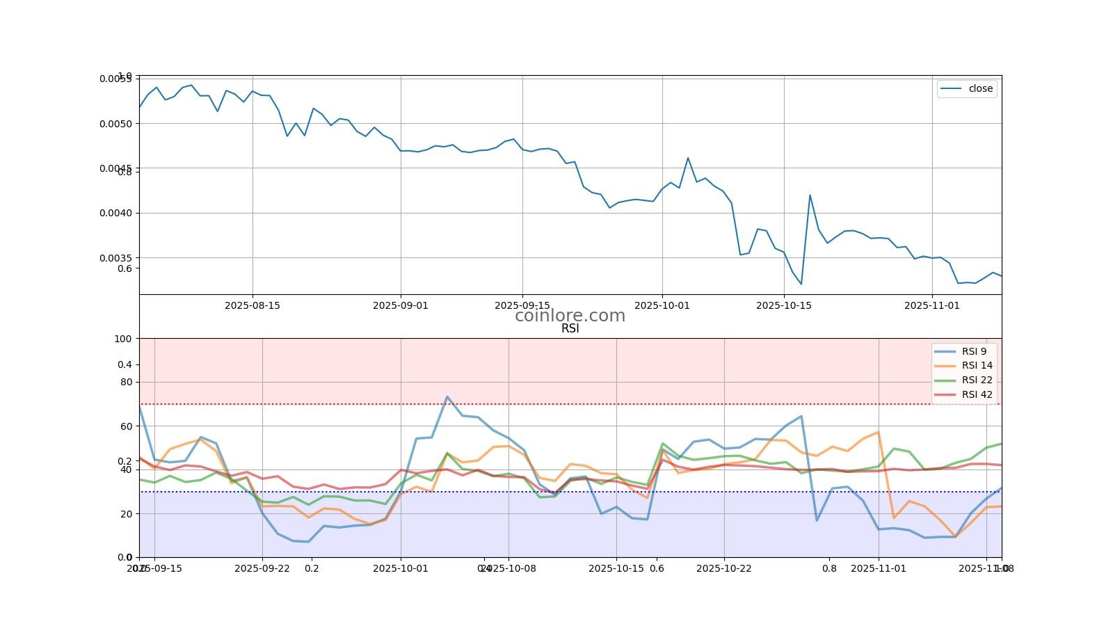 SHPING RSI indicator