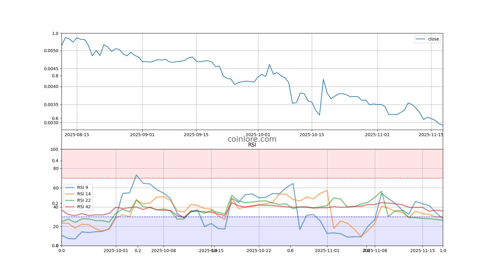 Shping RSI indicator