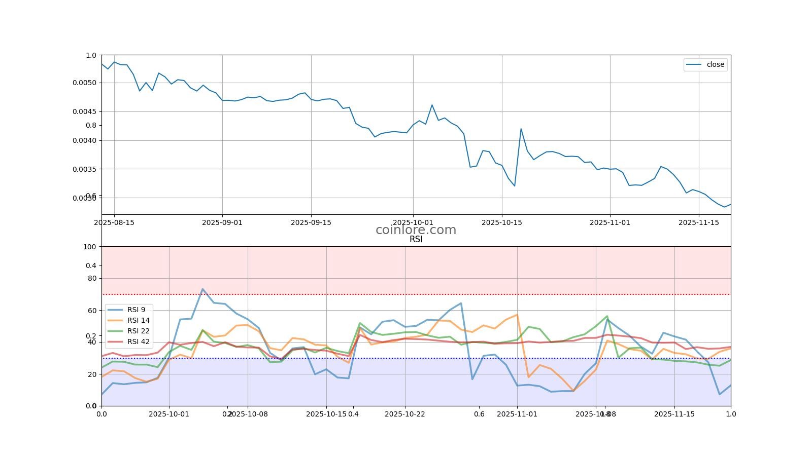 SHPING RSI indicator