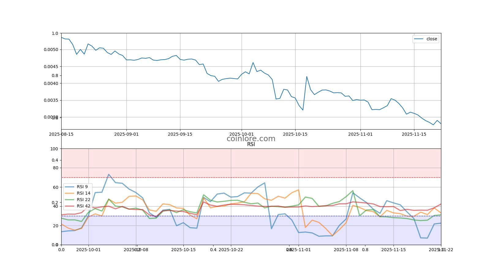 SHPING RSI indicator