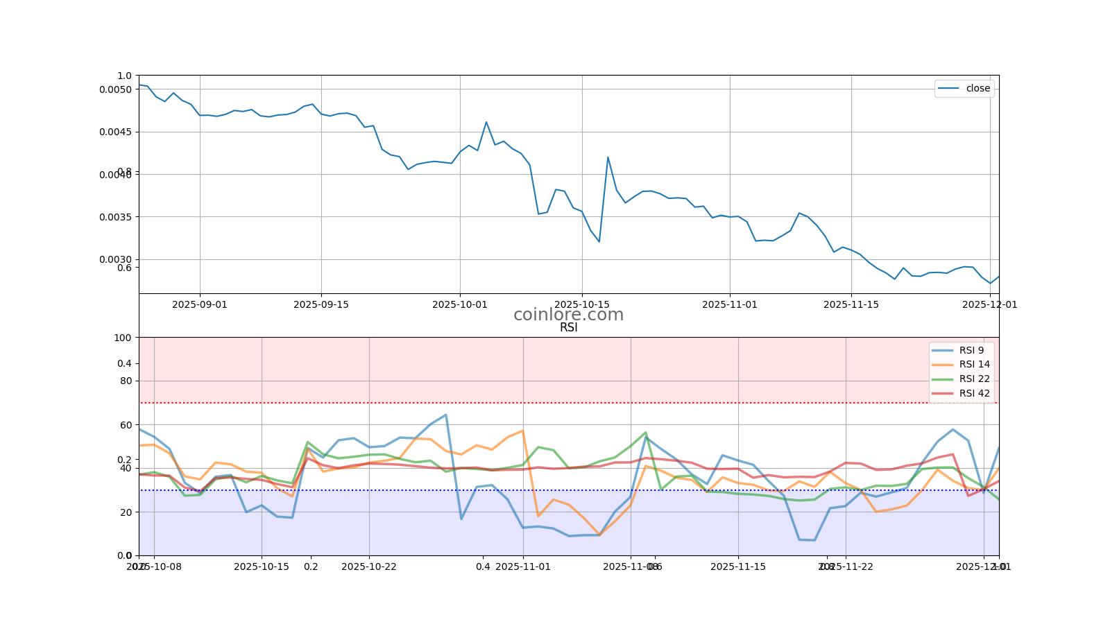 SHPING RSI indicator
