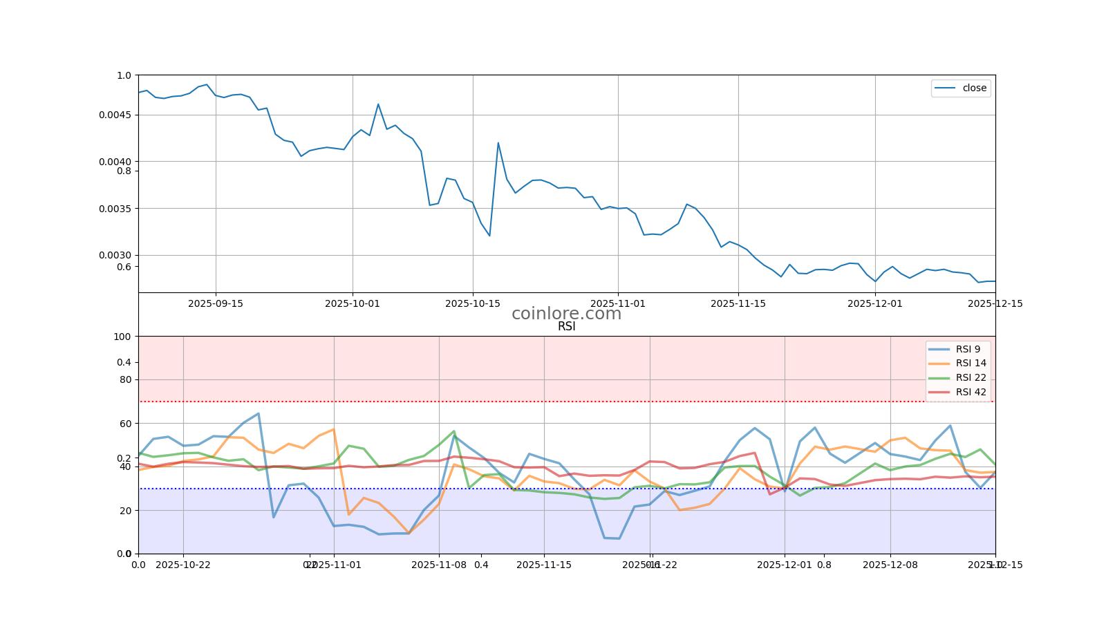 SHPING RSI indicator