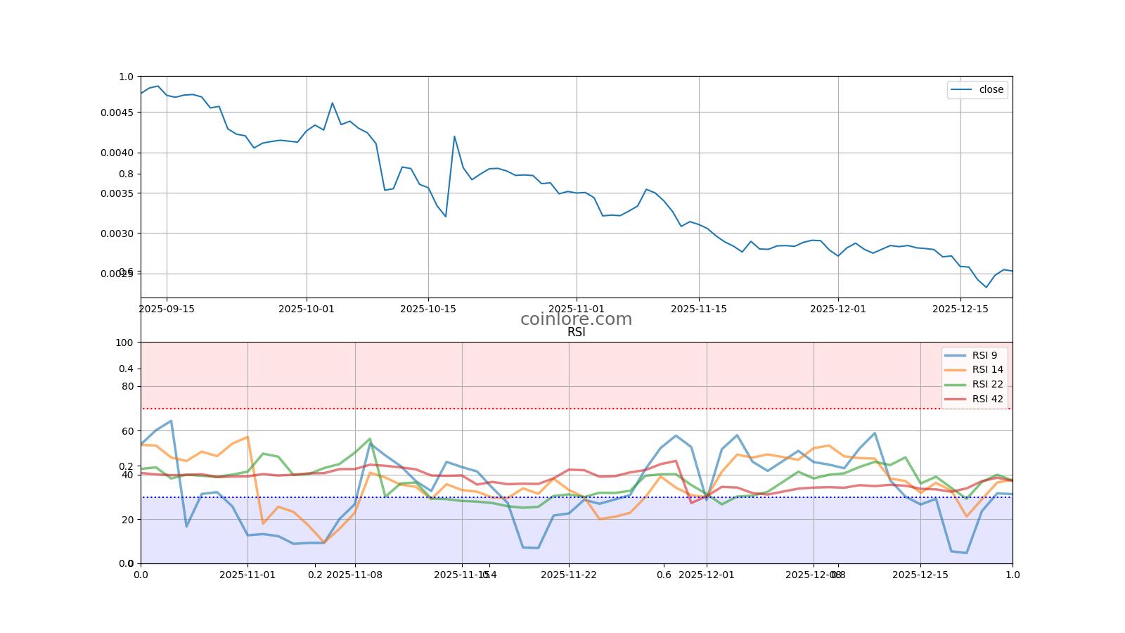 SHPING RSI indicator
