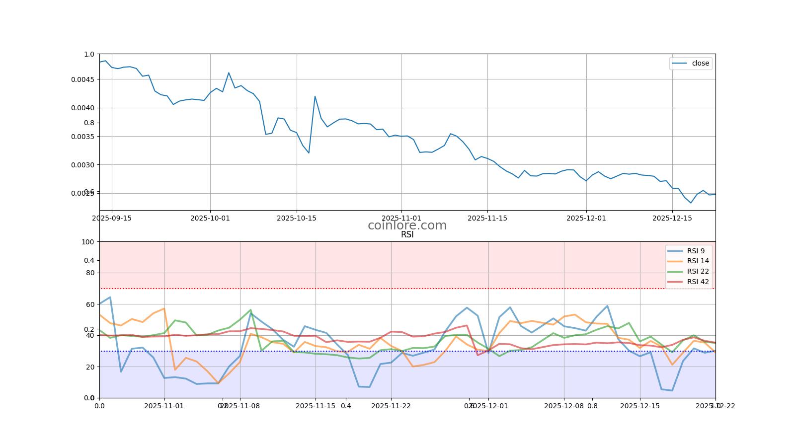 Shping RSI indicator
